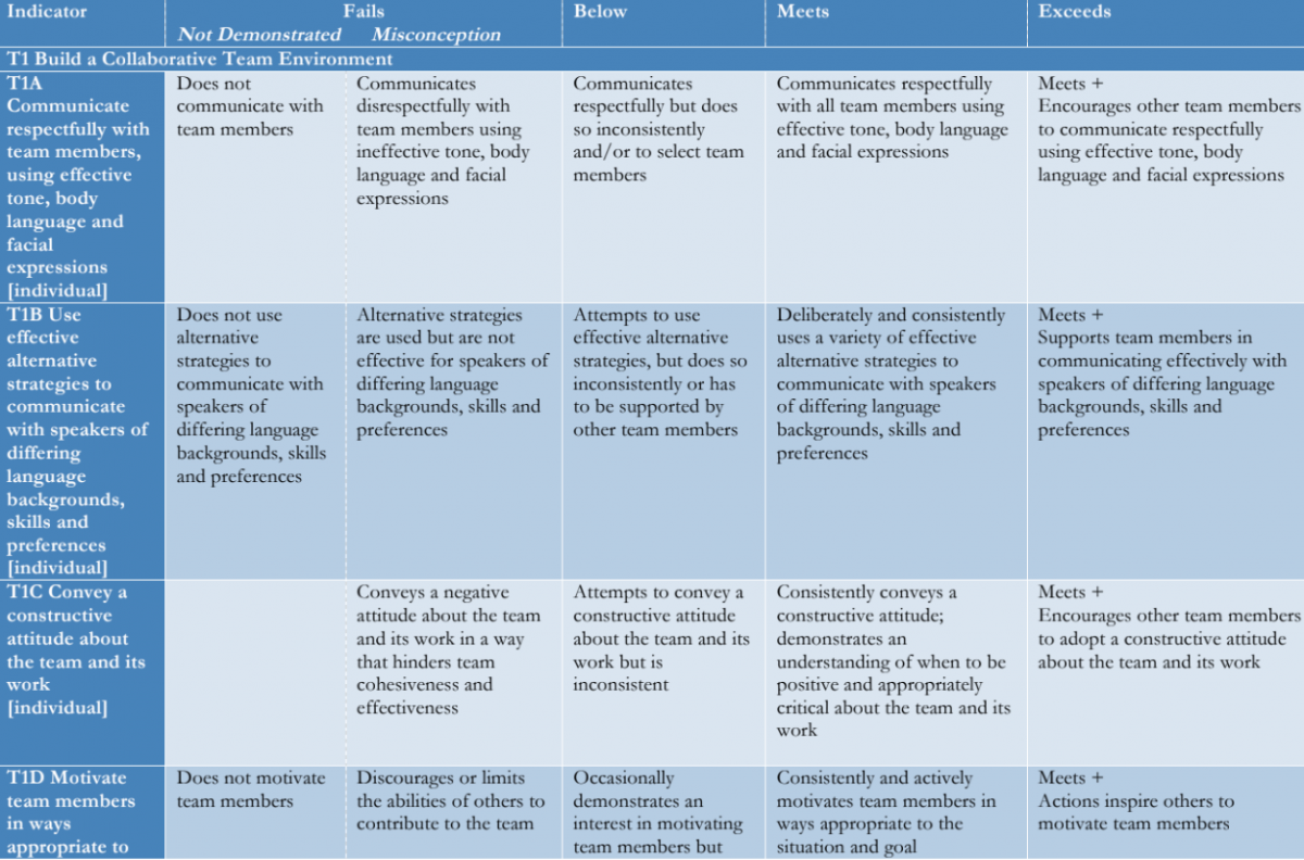 Assessing Learning Outcomes & Skills – Higher Education Quality Council ...
